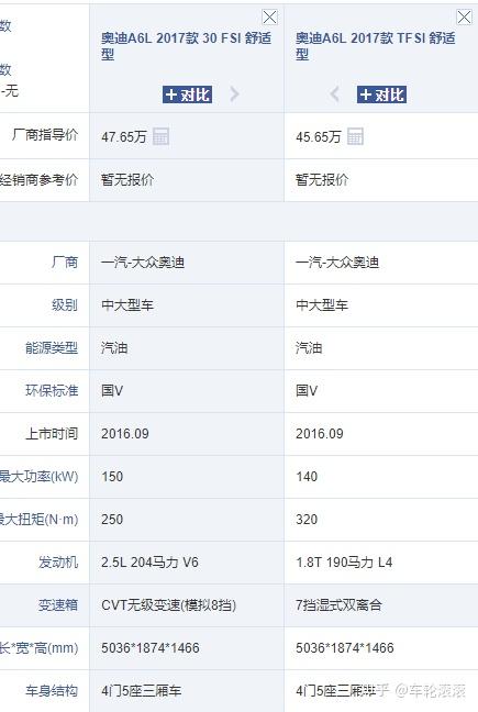 奥迪官方认证二手车17款2.5L A6L - 知乎