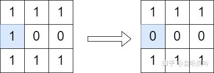 leetcode biweekly contest 97 - 知乎