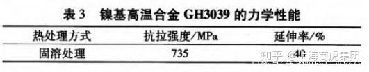 GH3039合金无缝钢管，GH3039抗氧化性、技术参数 - 知乎