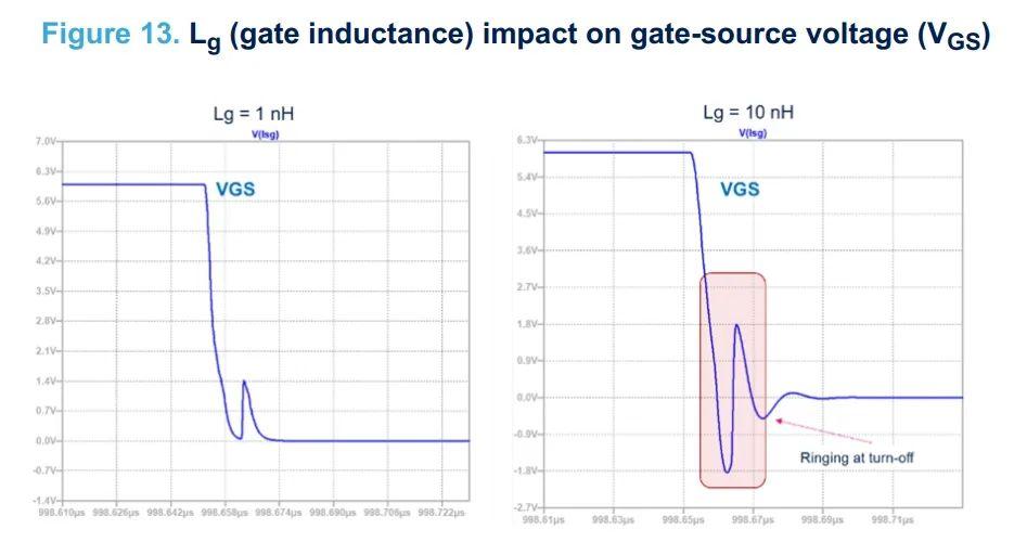 ST--E-mode GaN 氮化镓驱动设计注意事项 - 知乎