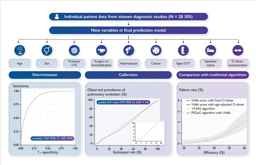 基于IPD meta分析建模你听过吗？让IF39+ SCI教教你！ - 知乎