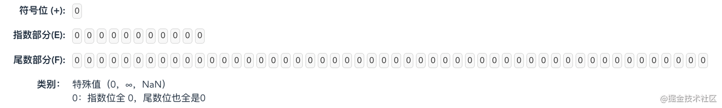 探秘 JavaScript 世界的神秘数字 1.7976931348623157e+308 - 知乎