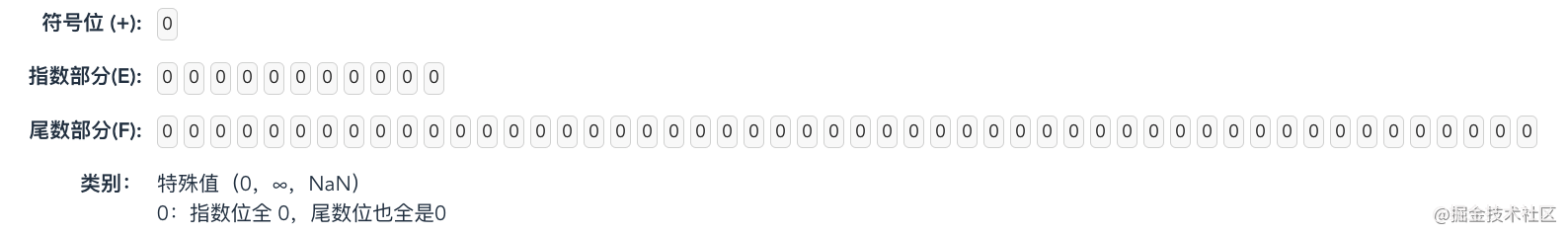 探秘 JavaScript 世界的神秘数字 1.7976931348623157e+308 - 知乎