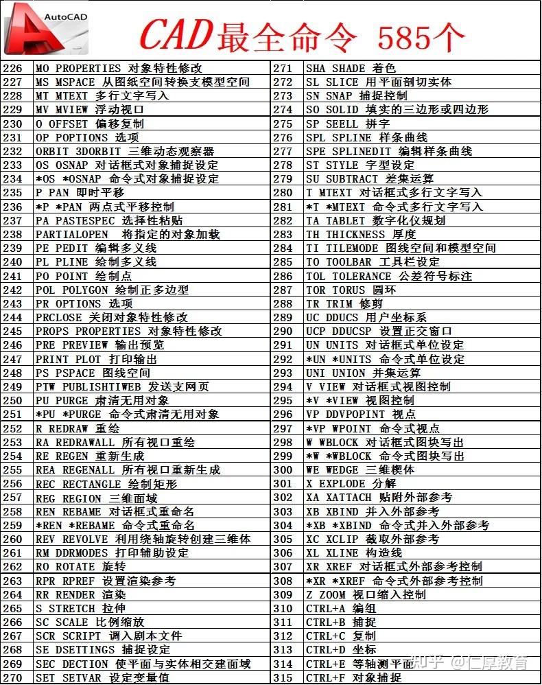 Cad 的常用快捷命令有什么？ 知乎