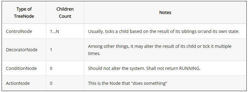 Nav2：5.2 Detailed Behavior Tree Walkthrough - 知乎