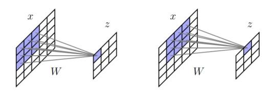 CMU dlsys 深度学习系统10. 卷积神经网络 - 知乎