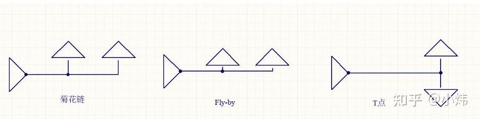 DDR自学整理4---DDR write leveling - 知乎