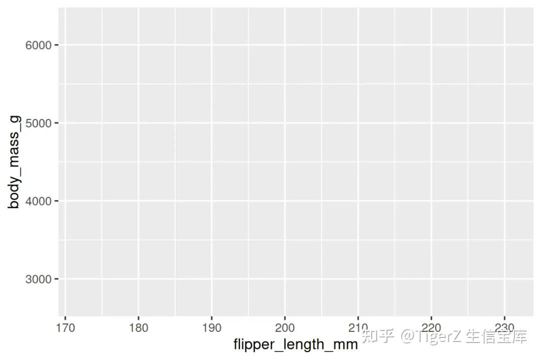 《R for Data Science (2e)》免费中文翻译 (第1章) --- Data visualization（1） - 知乎