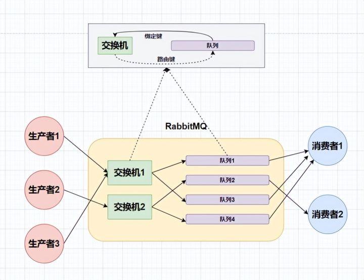 搭建完 Rabbitmq 就得用起来 知乎