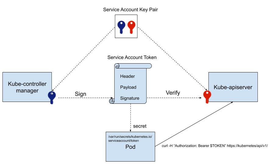 一文带你彻底厘清 Kubernetes 中的证书工作机制 - 知乎