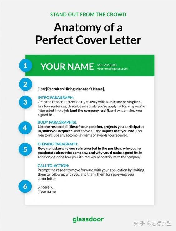 什么叫做cover letter？ - 知乎
