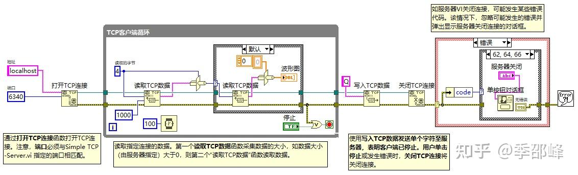 网口通讯（3）——LabVIEW平台下的TCP与UDP通讯 - 知乎