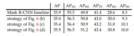 MMDetection学习系列（4）——Cascade R-CNN深度探索与实战指南 - 知乎