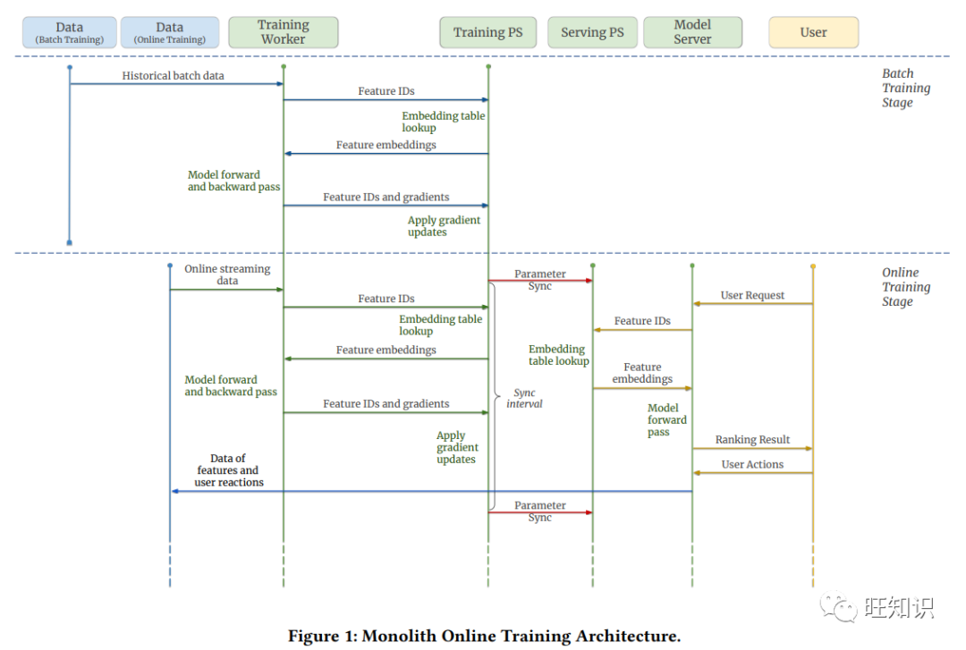2023年字节跳动(抖音)信息检索(搜推广)技术论文整理汇总 - 知乎