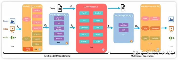 多模态学习综述(MultiModal Learning) - 知乎