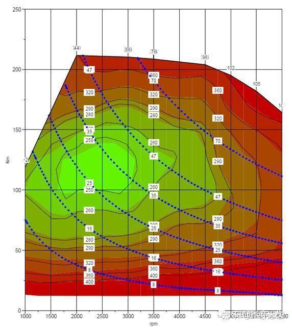 1.5L，1.5T，2.0T上高速哪个省油？ - 知乎