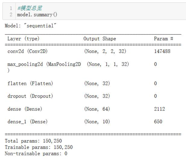 Python TensorFlow OpenCV的卷积神经网络CNN人脸识别系统构建与应用实践 - 知乎