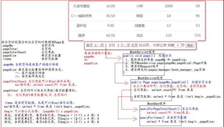 详谈实现分页的基本原理以及如何探测物理内存 知乎 