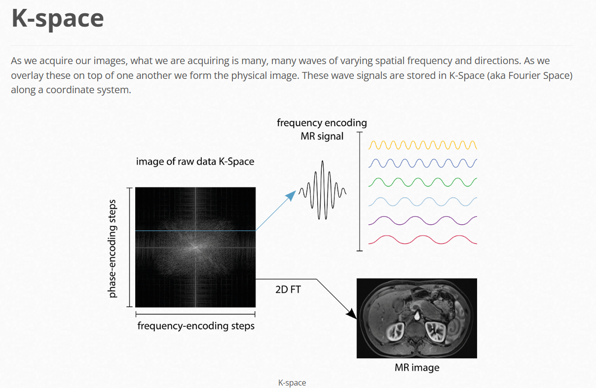 what is k space？Why called k space？ - 知乎