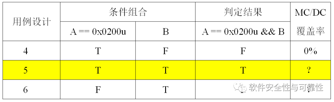 来谈谈MC/DC吧？ - 知乎