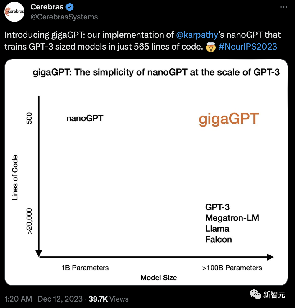 NeurIPS 2023大奖出炉！OpenAI联创Ilya获时间检验奖，谷歌170+篇霸榜 - 知乎