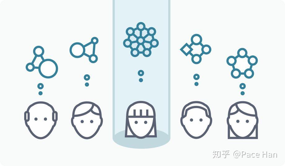 干货 | CMU INI项目介绍 - 知乎