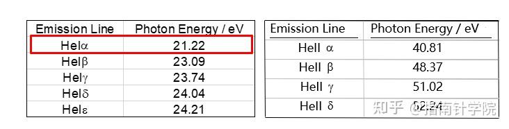 UPS功能应用和数据处理（一） - 知乎