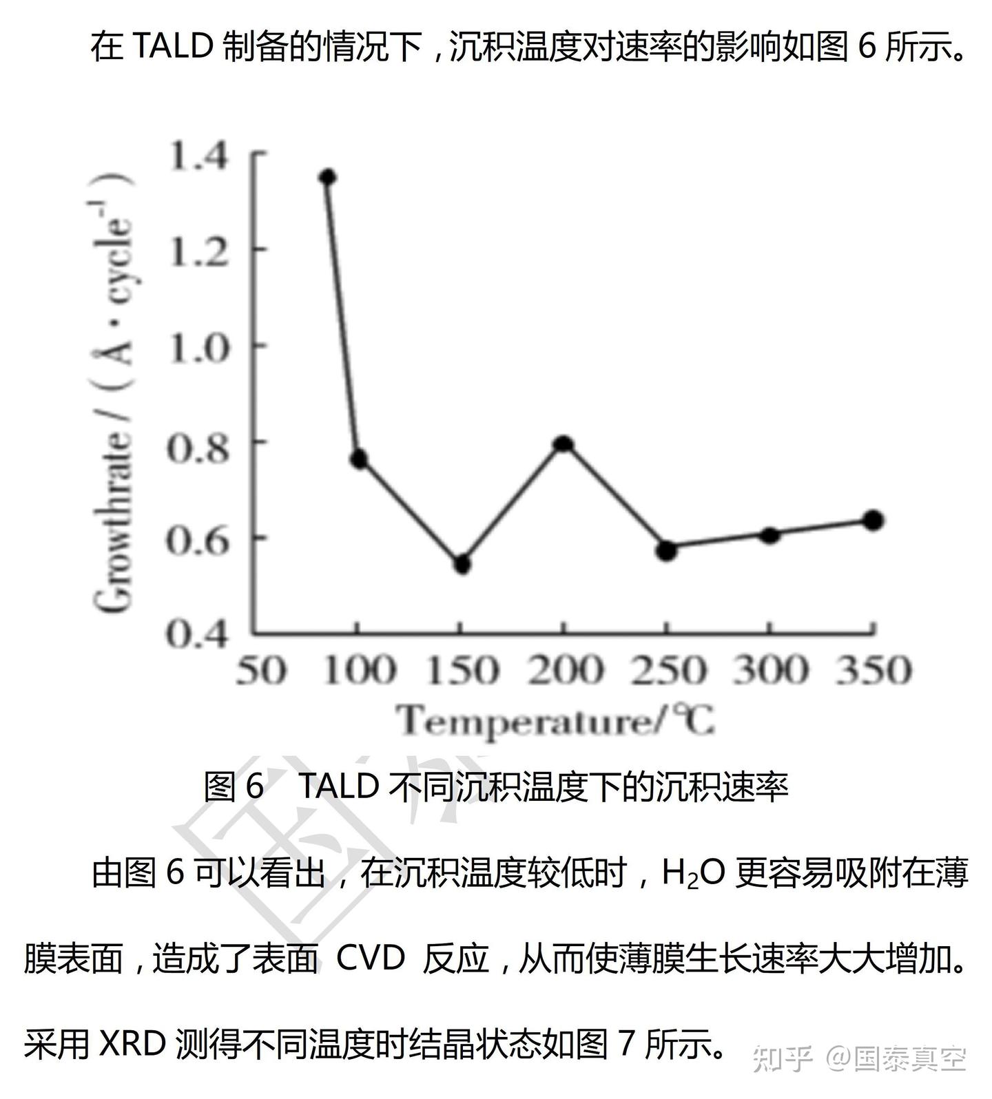第四十八章 ALD制备TiO2薄膜技术 - 知乎