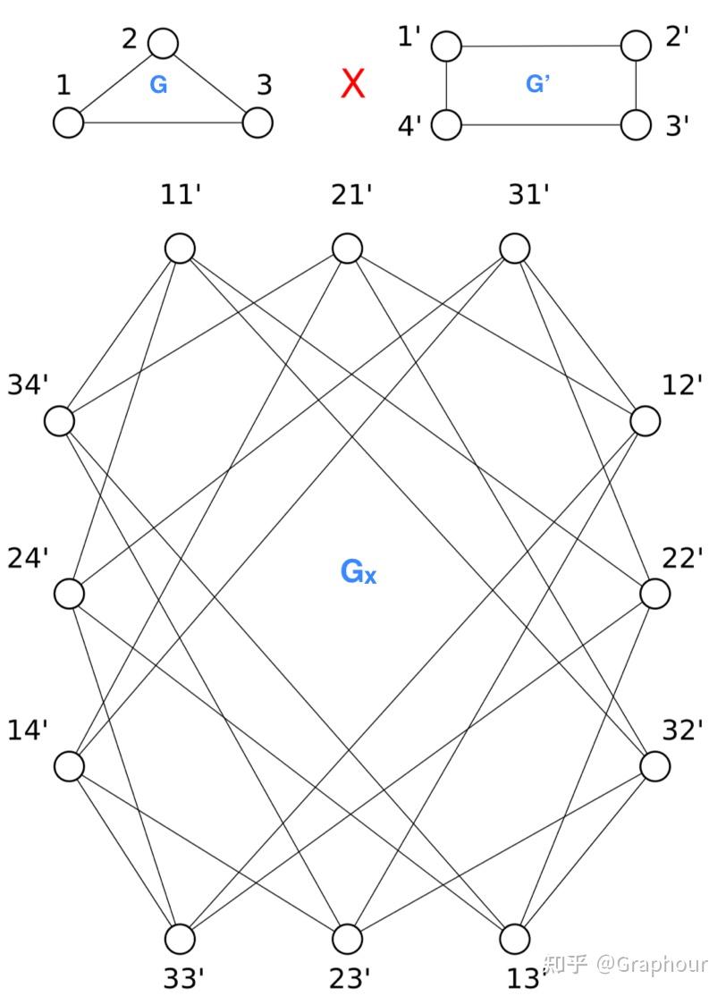 KerGNNs: Interpretable Graph Neural Networks with Graph Kernels [AAAI ...