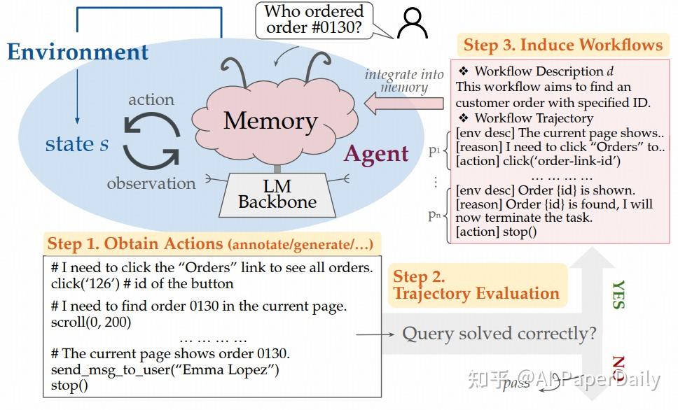 LLM合集：全新CoT链式思考系统ECHO开源，解密OpenAI-O1模型的核心奥秘 - 知乎