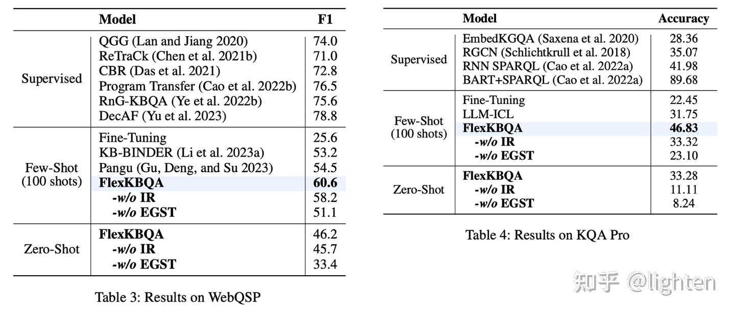 FlexKBQA：将LLM的生成能力用于知识图谱问答（KBQA） - 知乎