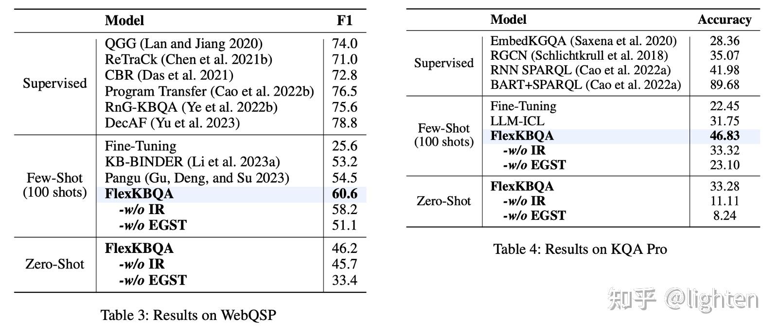 FlexKBQA：将LLM的生成能力用于知识图谱问答（KBQA） - 知乎