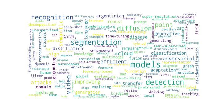 arXiv每日更新-20231027（今日关键词：models, detection, segmentation) - 知乎