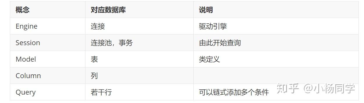 Python SQLAlchemy入门教程 - 知乎