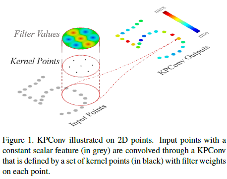 【论文阅读】《KPConv: Flexible and Deformable Convolution for Point Clouds》 - 知乎