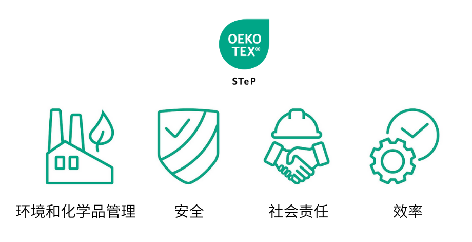 OEKO STeP证书是什么？如何获得OEKO STeP证书？ - 知乎