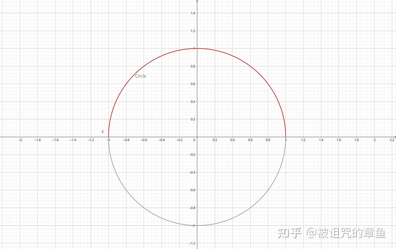 GAMES102笔记——NURBS曲线 - 知乎