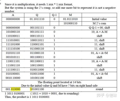 float乘法Booth's multiplication algorithm - 知乎