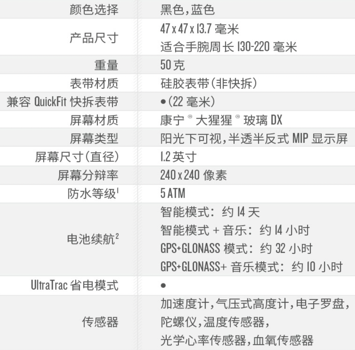Garmin产品小讲堂——Forerunner系列 - 知乎
