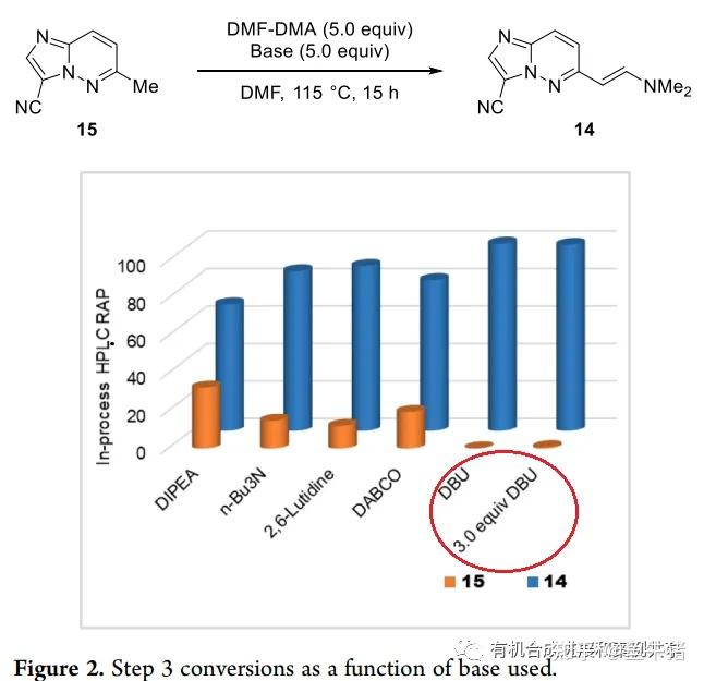 DMF-DMA试剂天天用，我们真的已经了解了它？——介绍DMF-DMA试剂的另类用法，同时介绍一个很牛的合成工艺，值得学习 - 知乎