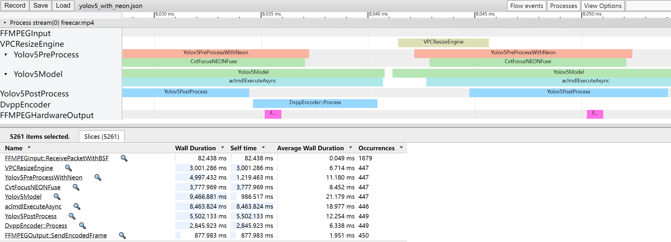 在Atlas上做推理(8)-Pytorch YOLOv5模型移植和优化过程 - 知乎