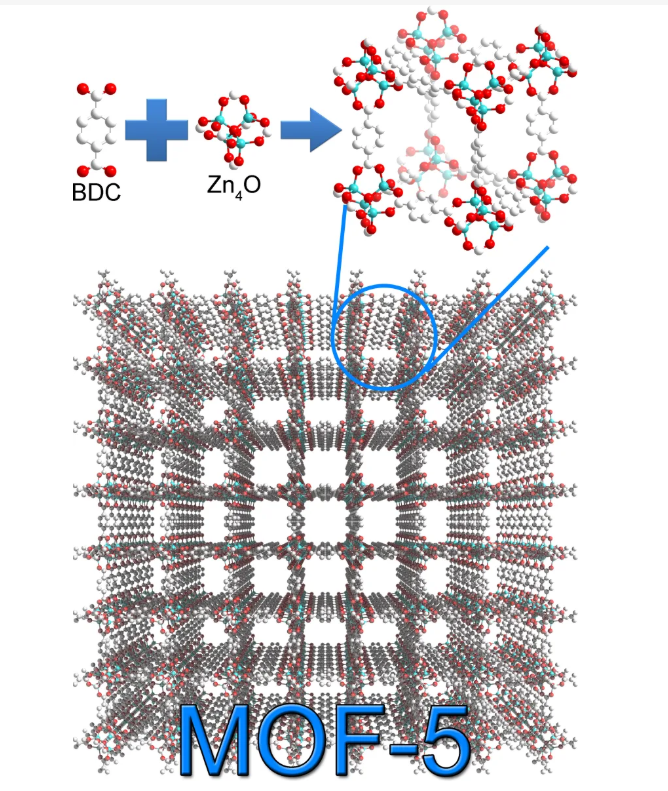 Zr-TCPP MOFs负载Ag纳米粒子复合材料|TCPP@UiO-66|UiO-66-NH2@TCPP@DOX - 知乎