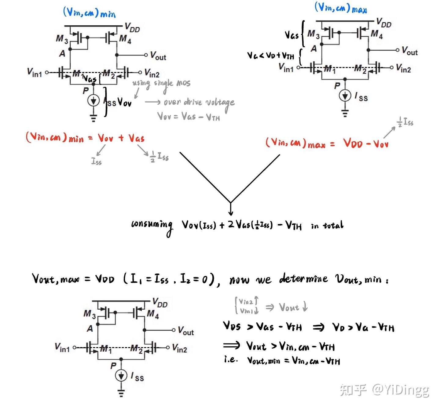 The Five-Transistor OTA （五管 OTA 详解） - 知乎