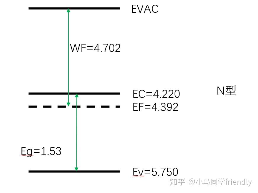 【科研干货】UPS测试原理及数据分析 - 知乎