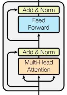 FLASH：高效Transformer解析(2)---GLU代替Transformer中的FFN(Feed-Forward Networks ...