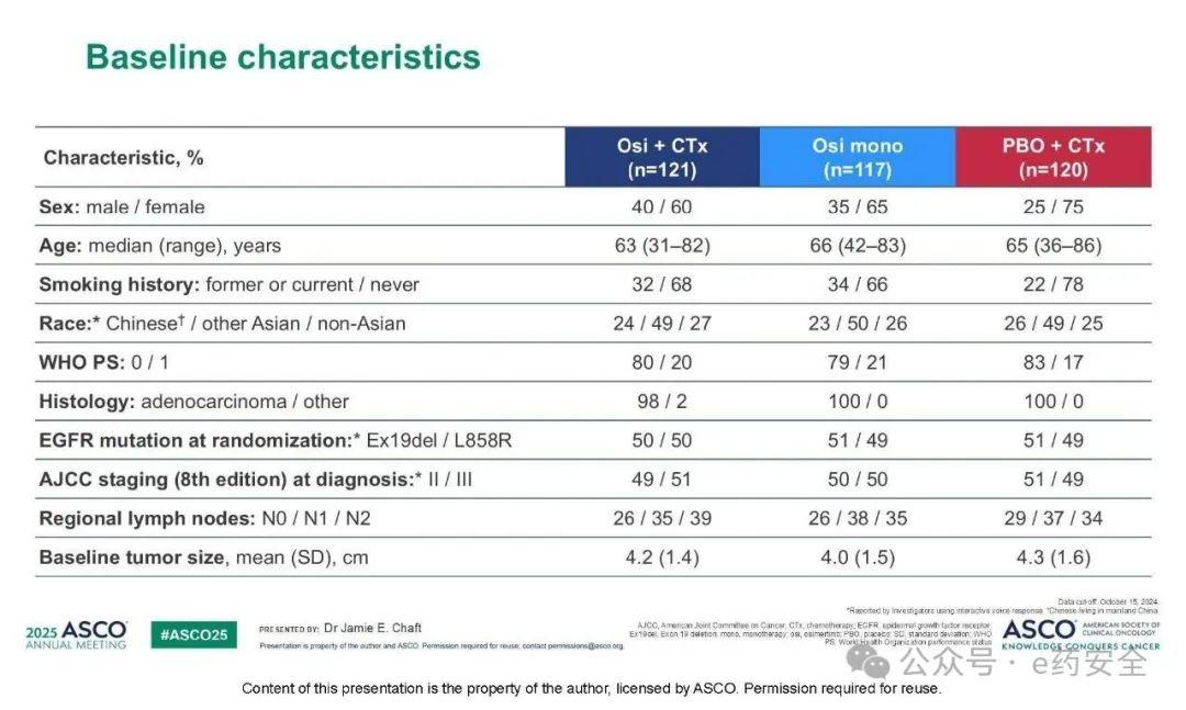 2025ASCO丨NeoADAURA研究，奥希替尼±化疗或改写EGFR突变NSCLC新辅助治疗格局 - 知乎