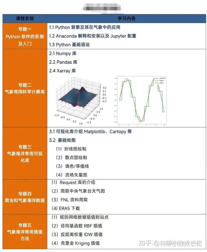 Python机器学习、深度学习技术提升气象、海洋、水文领域实践技术 - 知乎