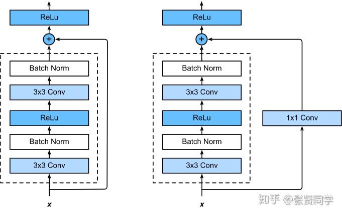 PyTorch ResNet 使用与源码解析 - 知乎