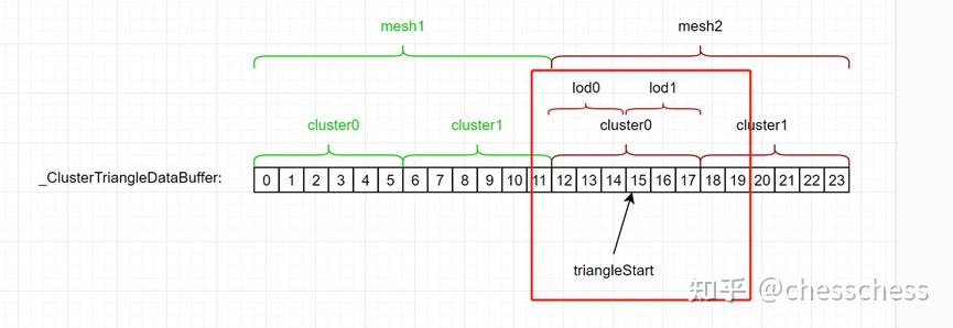 Unity GPUDriven-03（Cluster） - 知乎