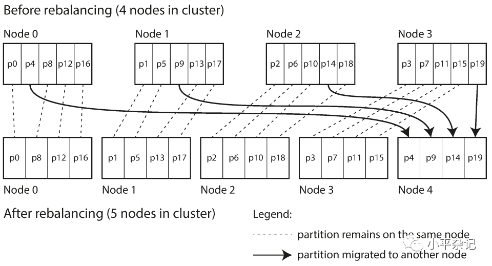 Database Partitioning - 知乎